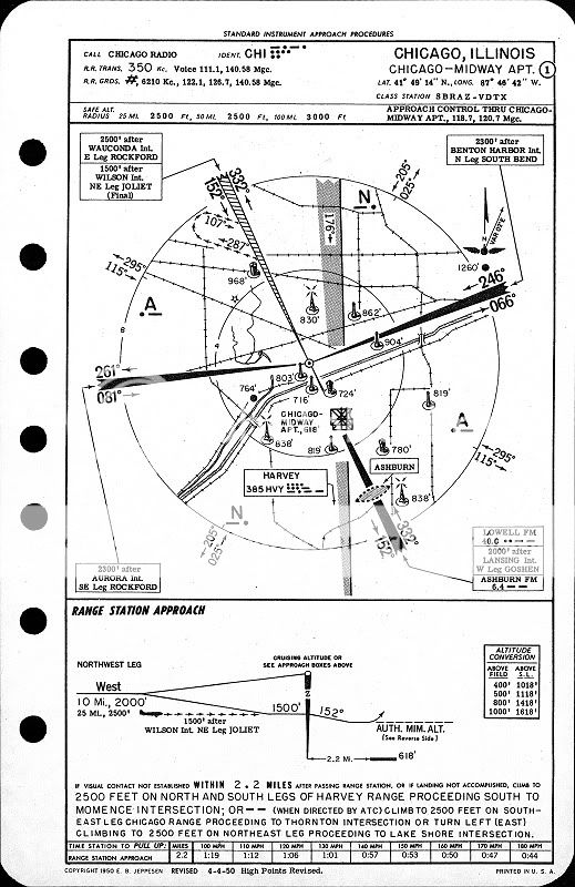 Anyone have or seen really old approach plates? How do approach plates ...